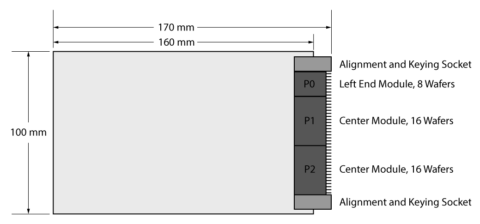 VPX, OpenVPX, SOSA and IPMC - A Brief Guide - Sundance.com