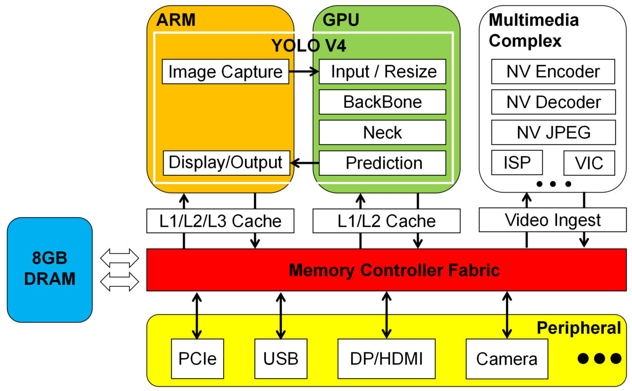 Multi-Objective Optimization Approach Using Deep Reinforcement Learning ...
