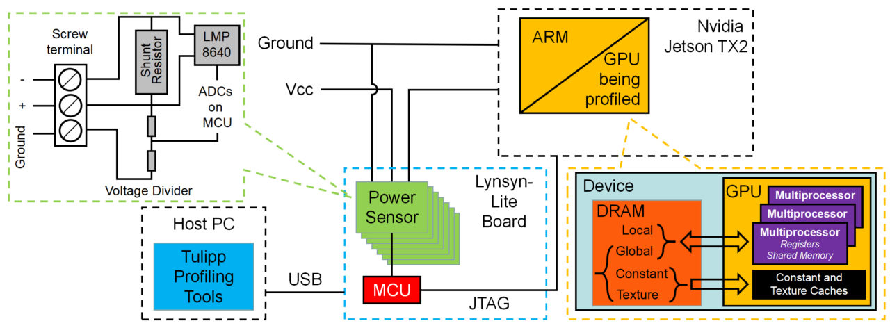 Multi-Objective Optimization Approach Using Deep Reinforcement Learning ...