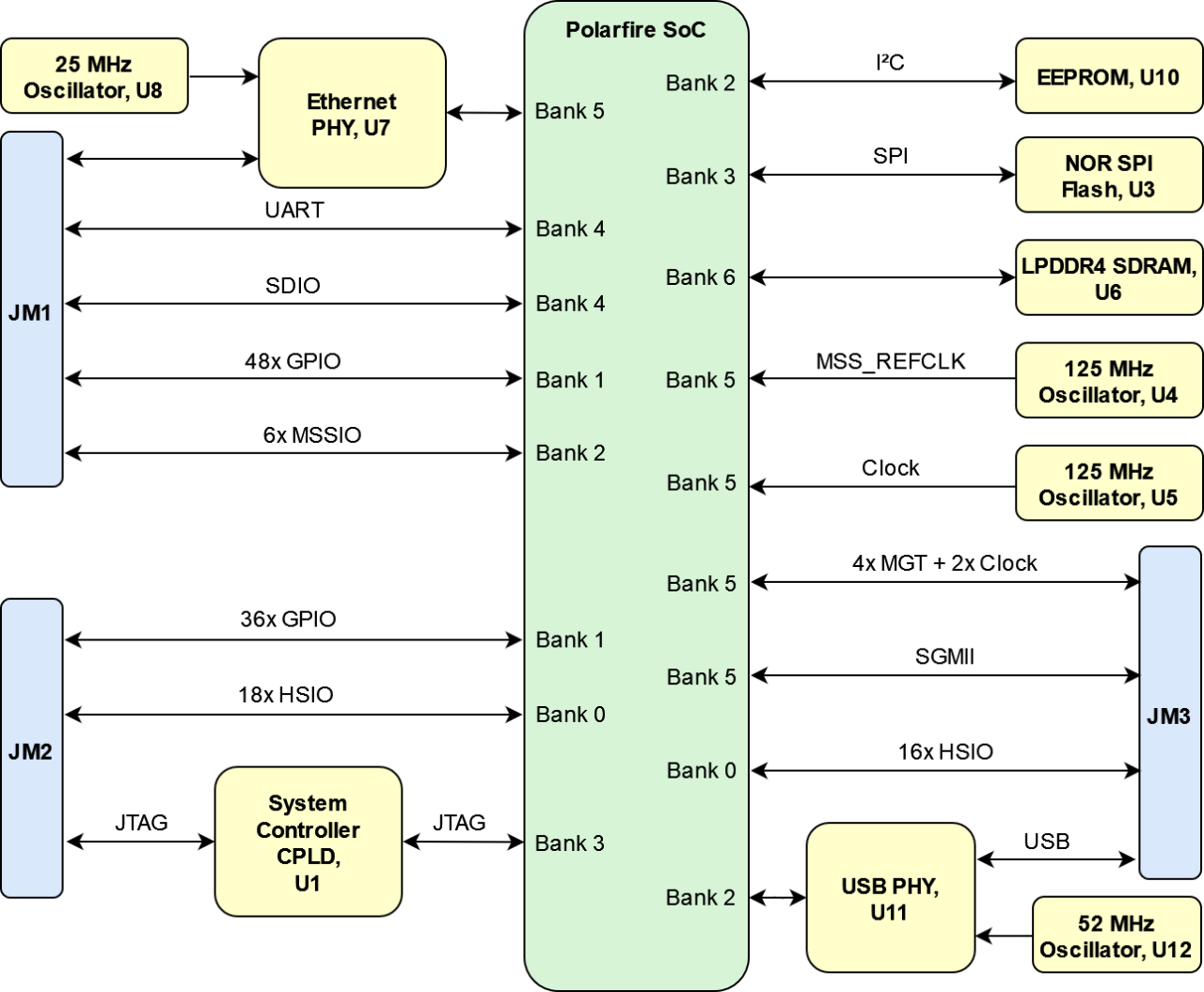 Trenz Electronic TEM0007 in stock now - Sundance.com