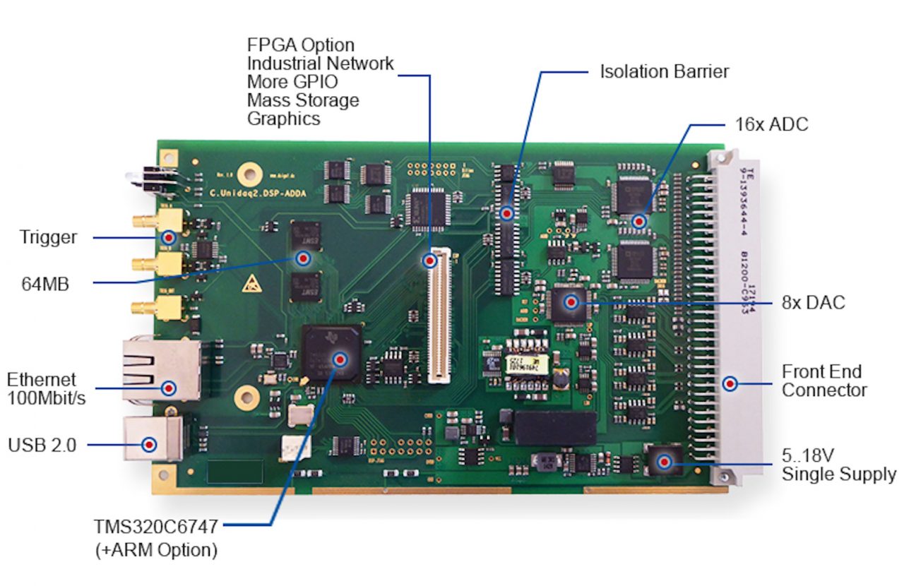 UniDAQ data acquisition system - Sundance.com