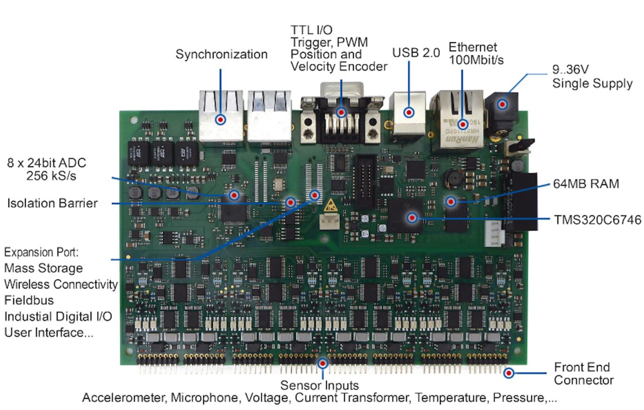 UniDAQ data acquisition system • Sundance.com