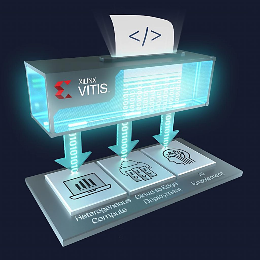 Xilinx Developer Forum, Xilinx Vitis and Trenz modules - Sundance.com